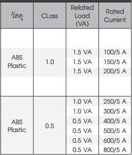 CT แบบ Split Core (แกนแยก),อุปกรณ์ตรวจวัดกระแส