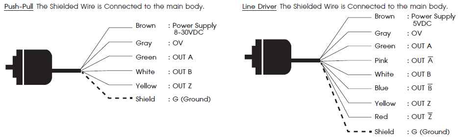 INCREMENT ENCODER ø 50 MM.