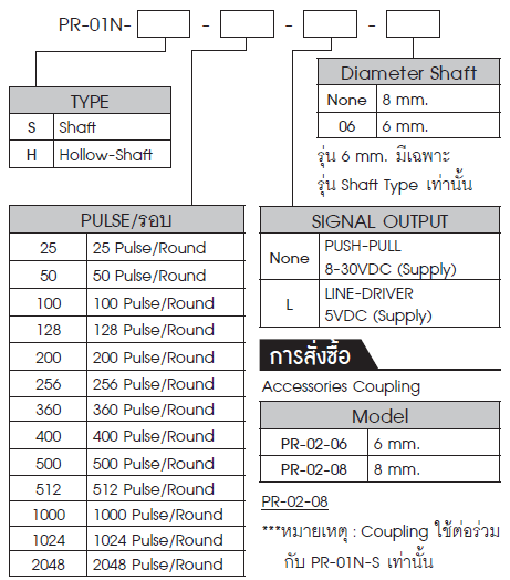 INCREMENT ENCODER ø 50 MM.