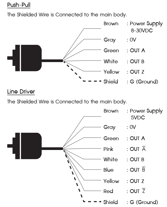 Programmable Increment Encoder Dia 50 mm. เป็นอุปกรณ์แปลงการหมุนแกนเพลา ...