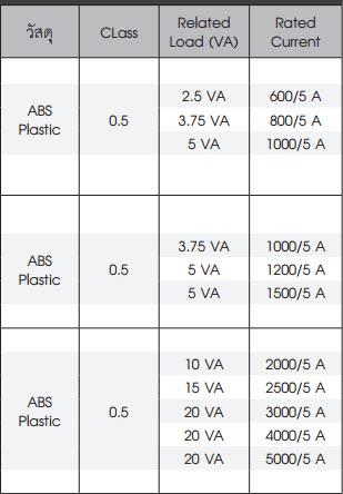 CT แบบ Split Core (แกนแยก),อุปกรณ์ตรวจวัดกระแส