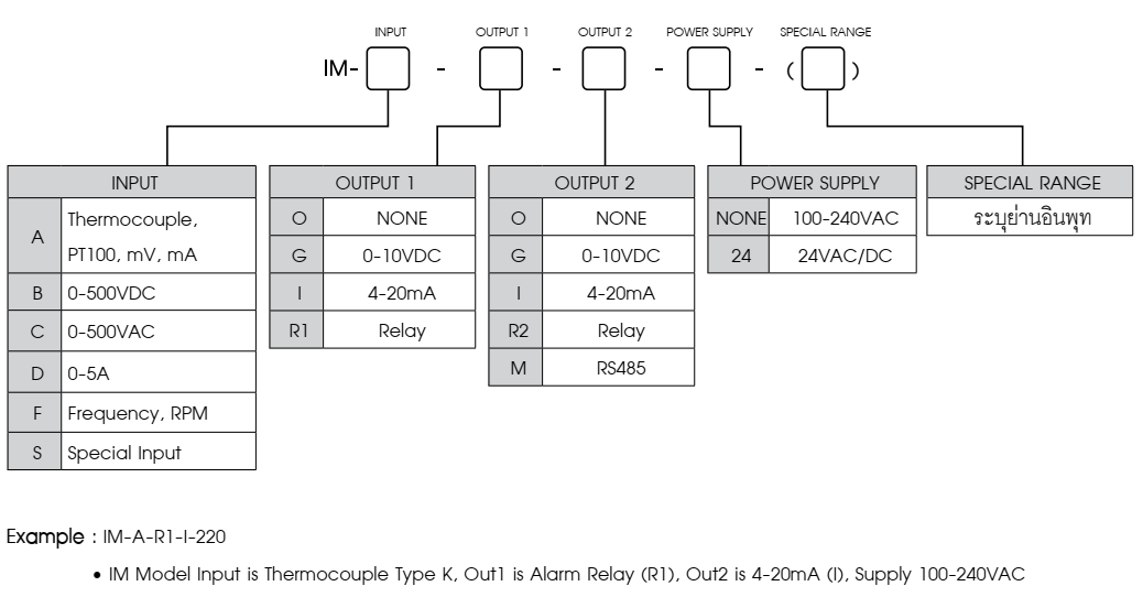 OrderingCodeIM-SERIES
