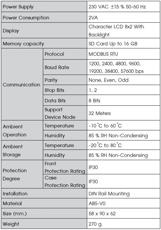 RS-485 Data Logger (SD-Card) ตัวอ่านจาก Meter , Indicator, Temperature ...