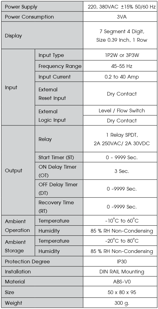 Dry Run and Load Protection Relay อุปกรณ์ป้องกัน Load ของ Motor เช่น ...