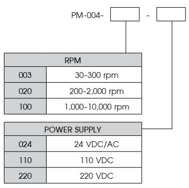 Speed Relay เครื่องตรวจจับความเร็วรอบเกินหรือต่ำกว่าค่าที่ตั้งไว้