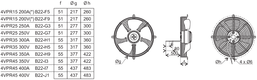 Axial fan เป็นพัดลมแบบมีตะแกรงยกขอบ