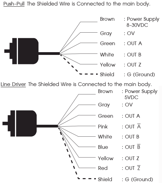 Increment Encoder Dia 38 mm. เป็นอุปกรณ์แปลงการหมุนแกนเพลาของ Encoder ...