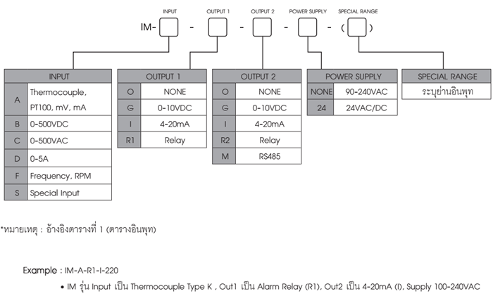Digital Signal Transmitter อุปกรณ์แปลงสัญญาณทางไฟฟ้า ให้เป็นสัญญาณอะนา ...