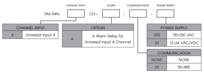 4 Channels Digital Indicator อุปกรณ์วัดและแสดงผลค่าสัญญาณอะนาลอกมาตรฐาน ...