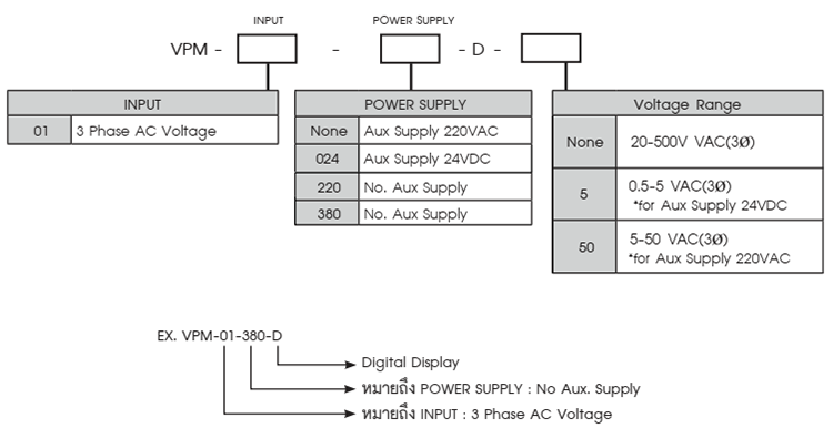 VPM-D : Phase Protection Relay Over-Under voltage, Phase Loss ...