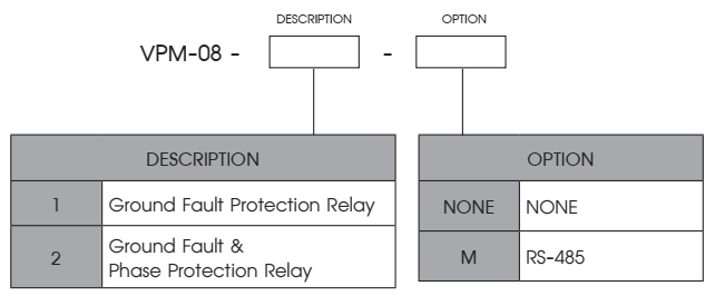 Ground Fault & Phase Protection Relay เป็นอุปกรณ์ป้องกันกระแสรั่วไหลใน ...