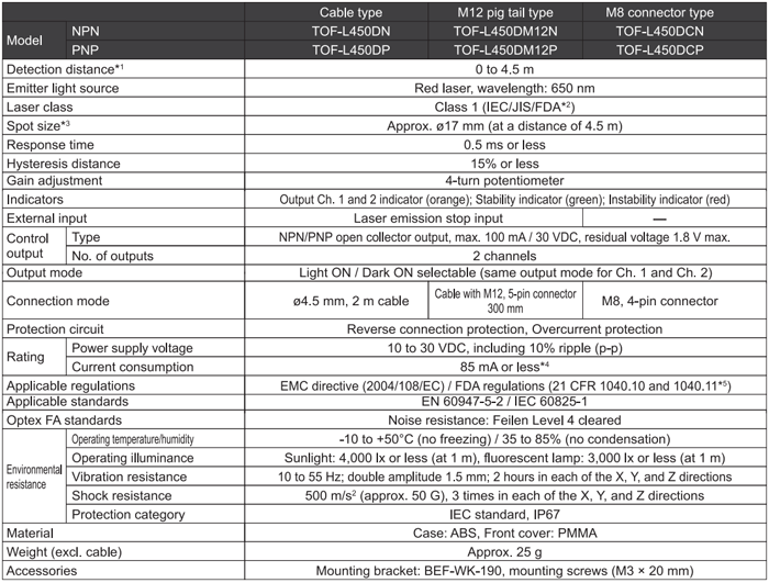 Low Distance BGS Laser Type เป็น BGS Sensors ที่มีขนาดเล็กกะทัดรัด