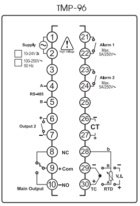 Digital Temperature Controller PID Control Function